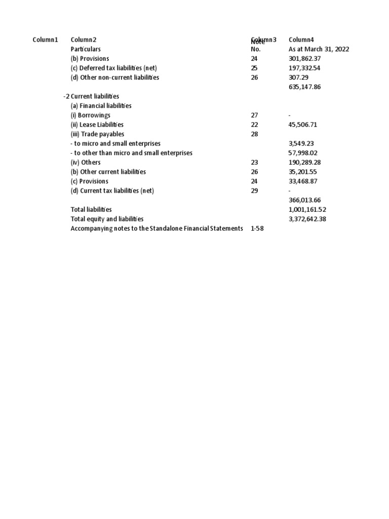 ONGC Standalone Balance Sheet | PDF | Equity (Finance) | Financial Economics