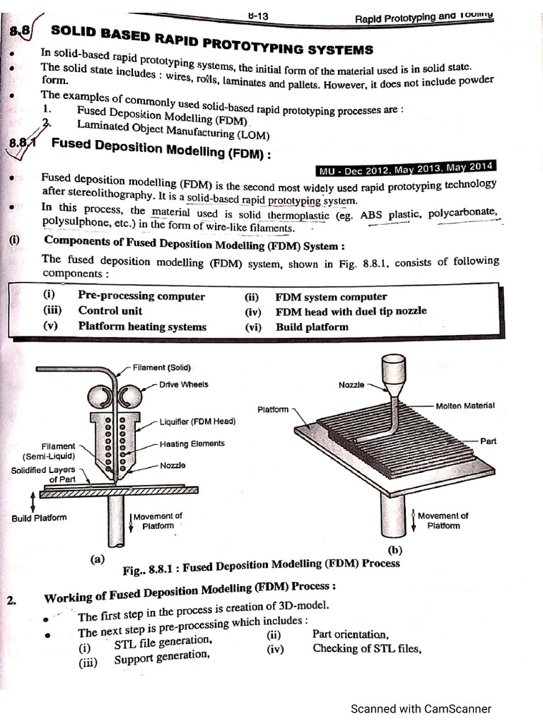 Solid and Liq AM | PDF