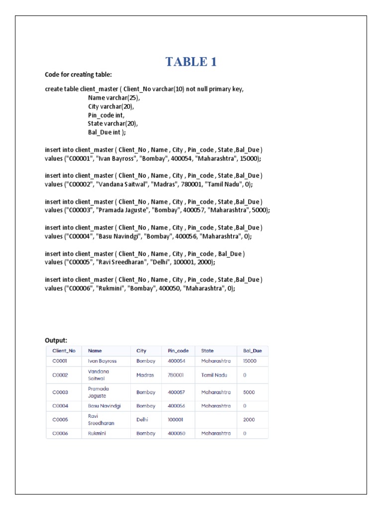 DBMS Main File Dheeraj | PDF