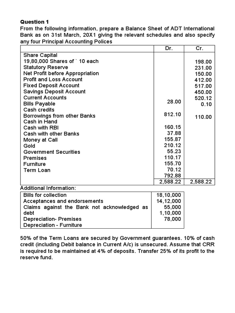 Balance Sheet of ADT International Bank | PDF