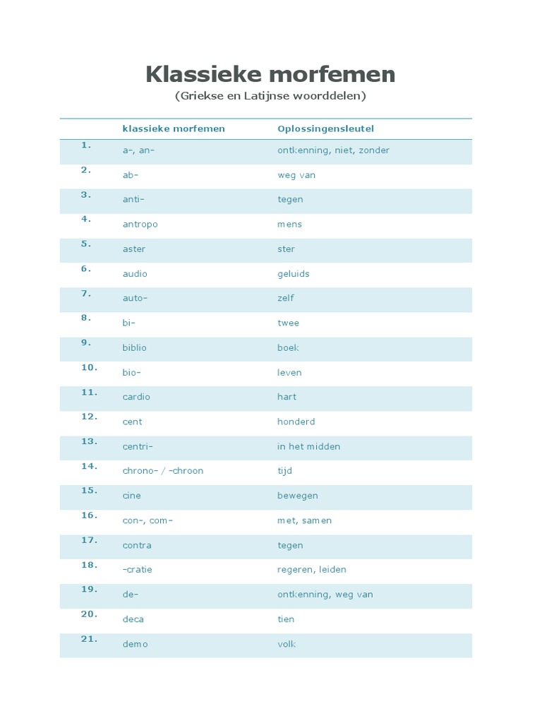 Griekse en Latijnse Woorddelen | PDF