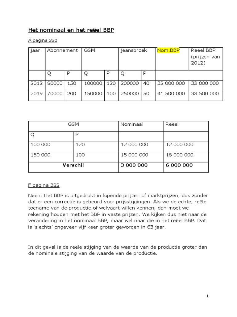 Lesnotities Nominaal en Het Reëel BBP | PDF
