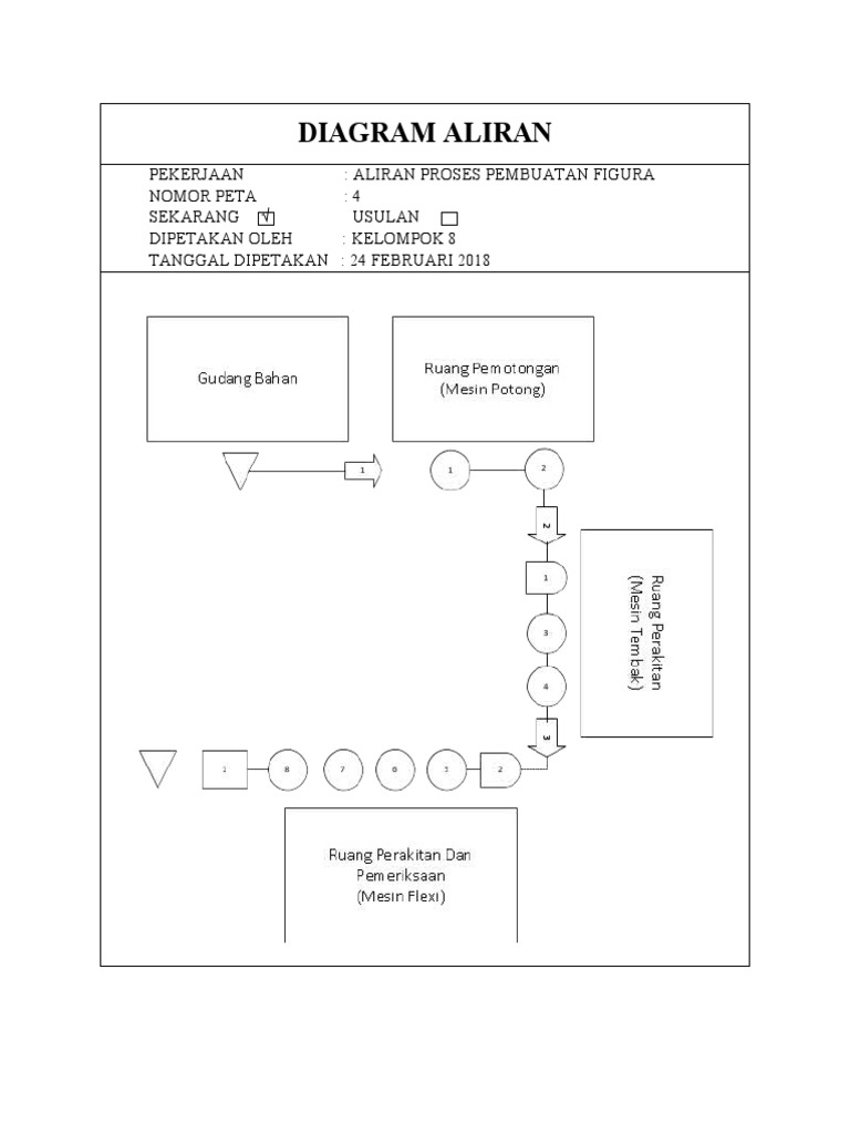 Diagram Aliran | PDF