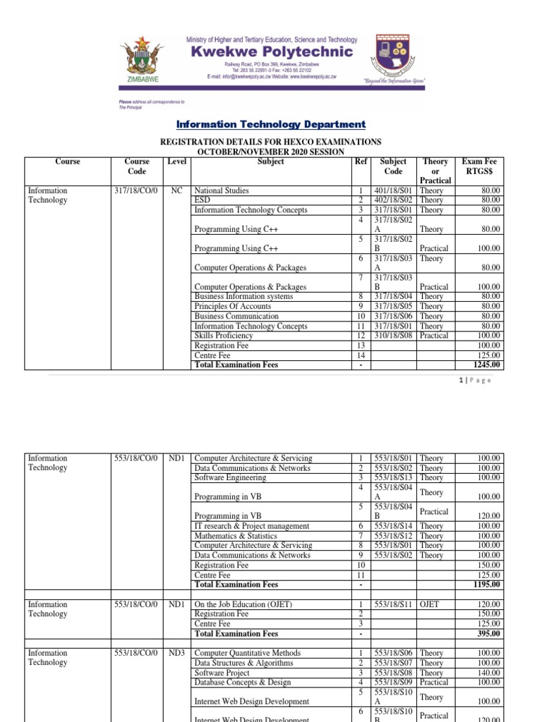 Ict | PDF | Information Technology | Computer Programming