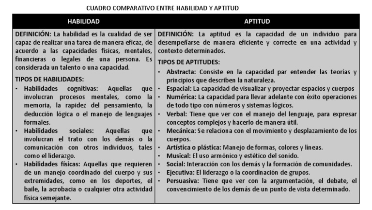 Diferencias entre Habilidad y Aptitud | PDF