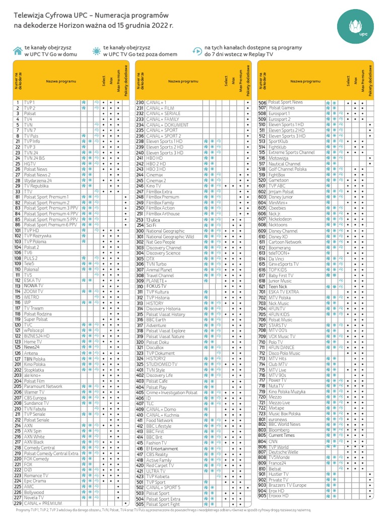 b2c Numeracja Programing Horizon | PDF