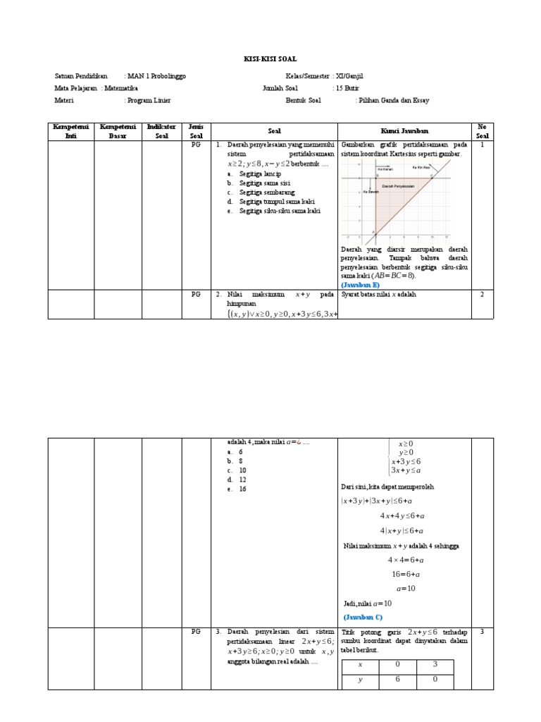 Kisi-Kisi Program Linier | PDF