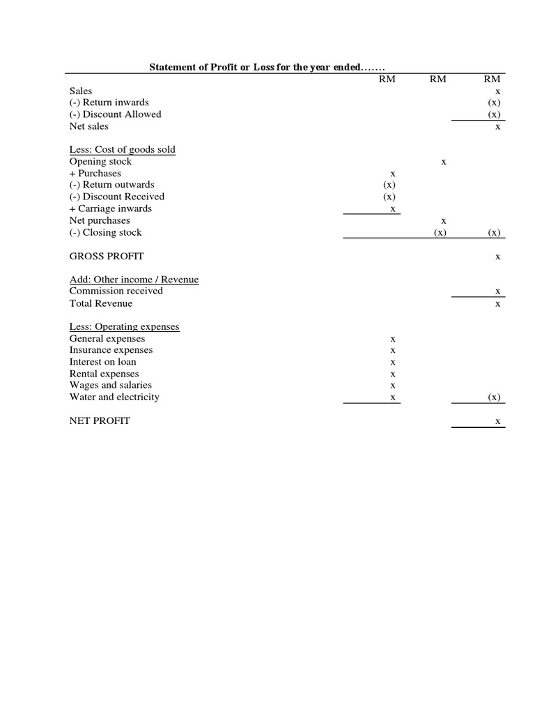 Format - SOPL N SOFP | PDF | Expense | Revenue