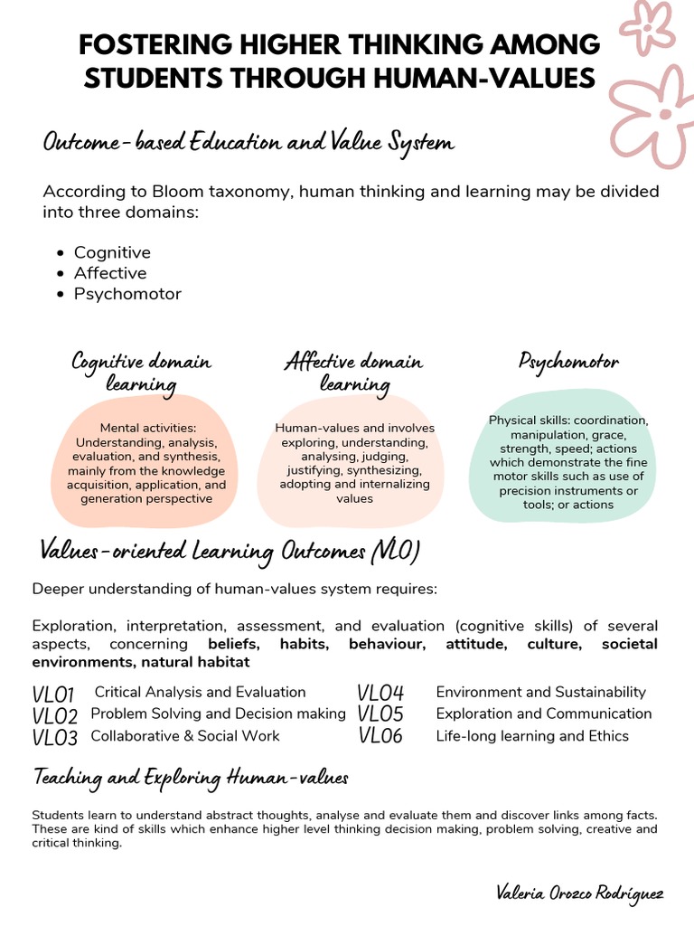 7 Human Values | PDF | Critical Thinking | Thought