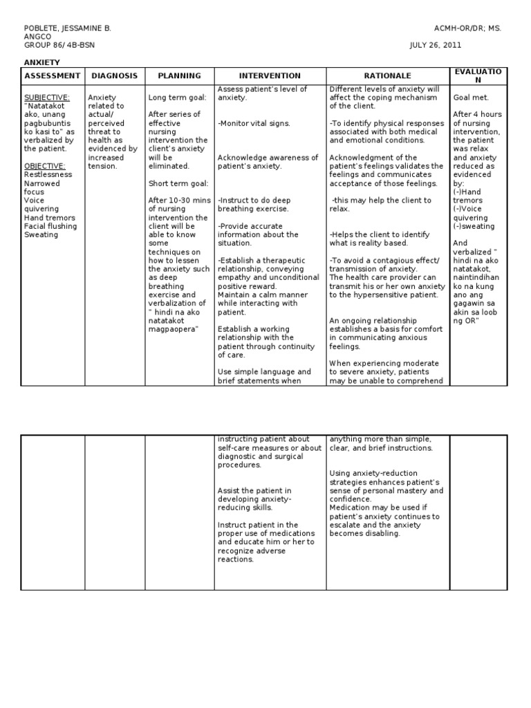 Anxiety NCP | Anxiety | Patient