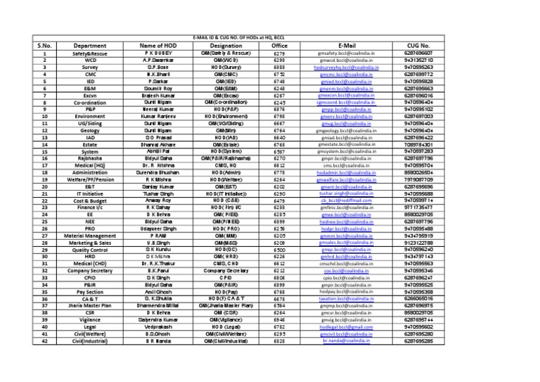 HOD Contact List | PDF