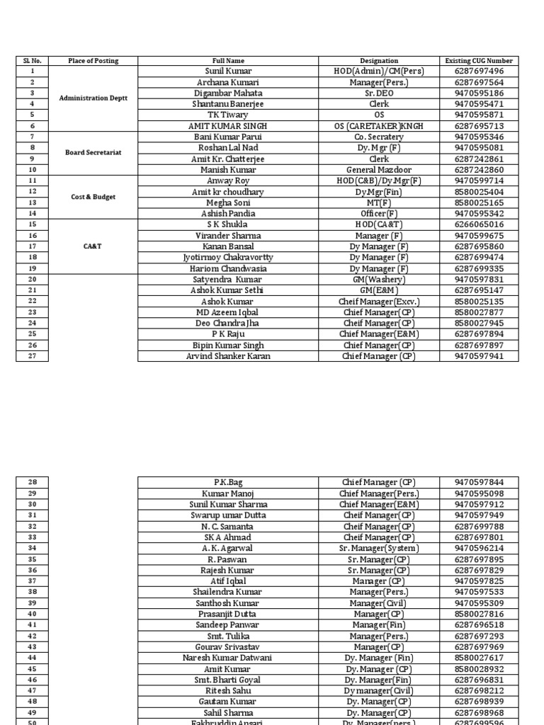 HQ Cug 020922 | PDF | Cinema Of India