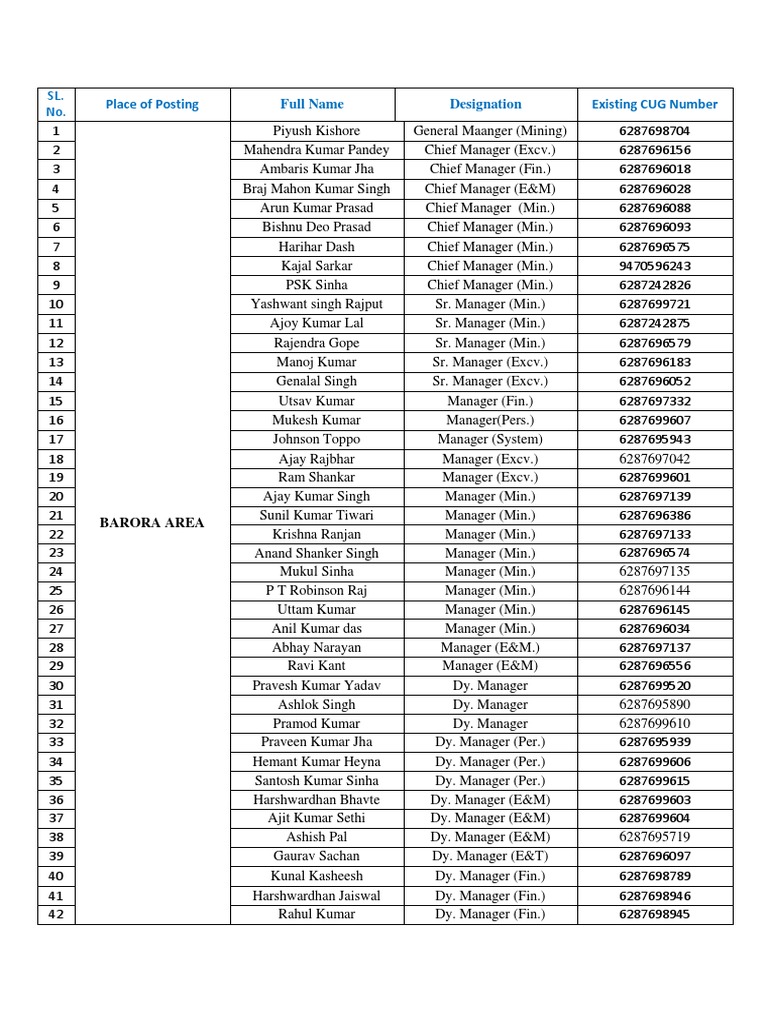 Cug List Area 030922 | PDF | Male Actors | Cinema Of India