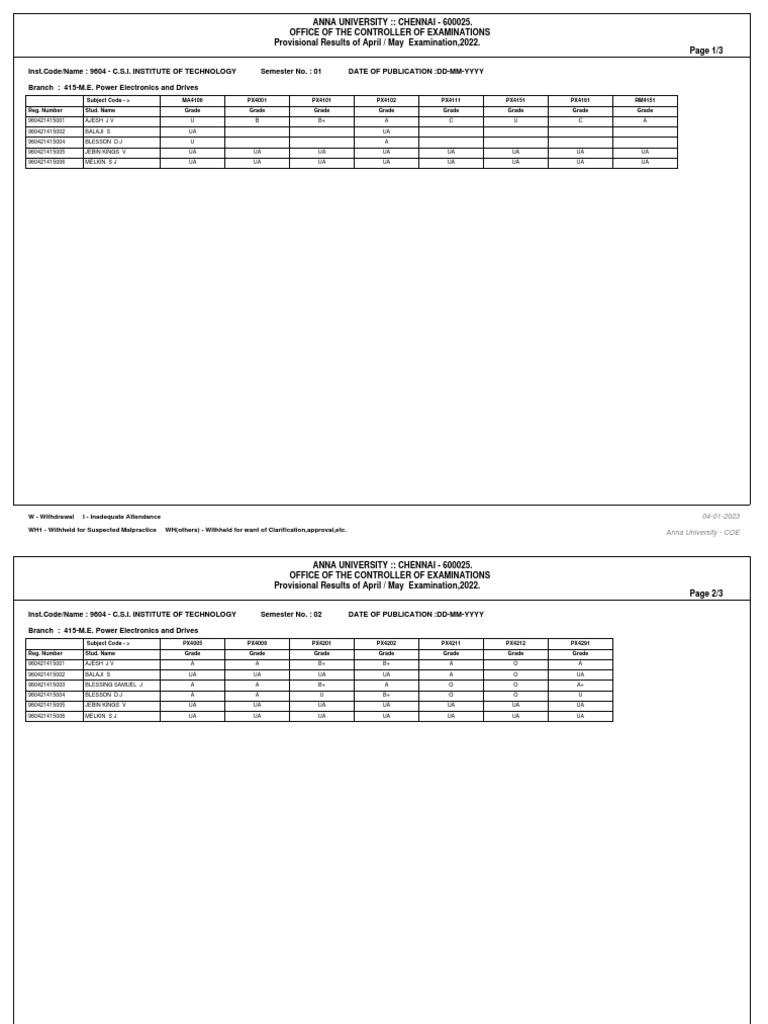 Anna University:: Chennai - 600025. Office of The Controller of ...