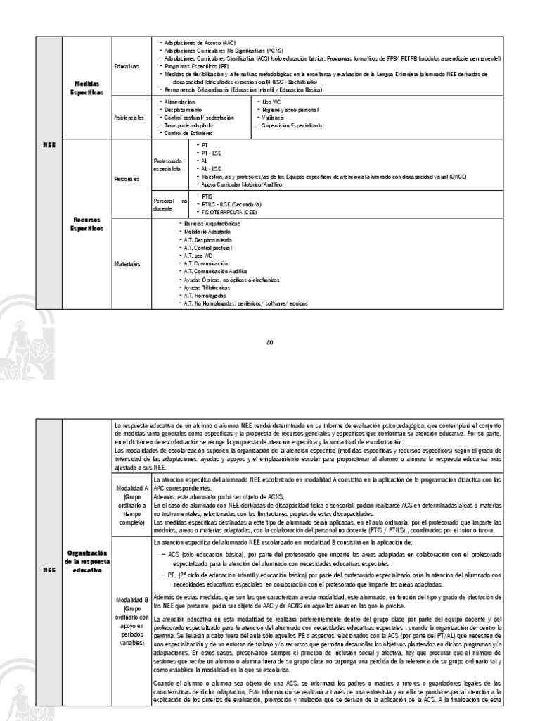 Instrucciones Neae 8 - 3 - 2017atención Educativa Diferente A La ...