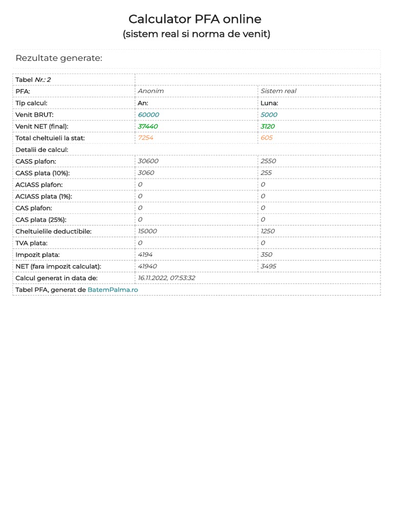 Calculator PFA (Sistem Real Si Norma de Venit) #Batempalma | PDF
