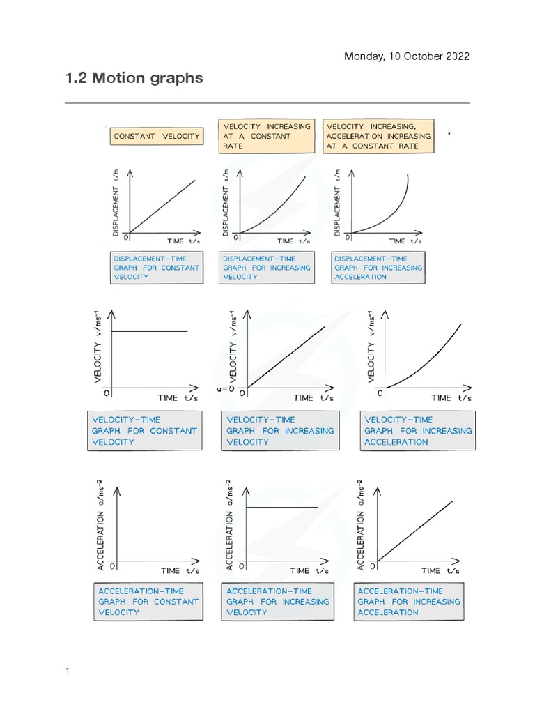 Physics A Level 1-1.9 PDF | PDF | Force | Acceleration