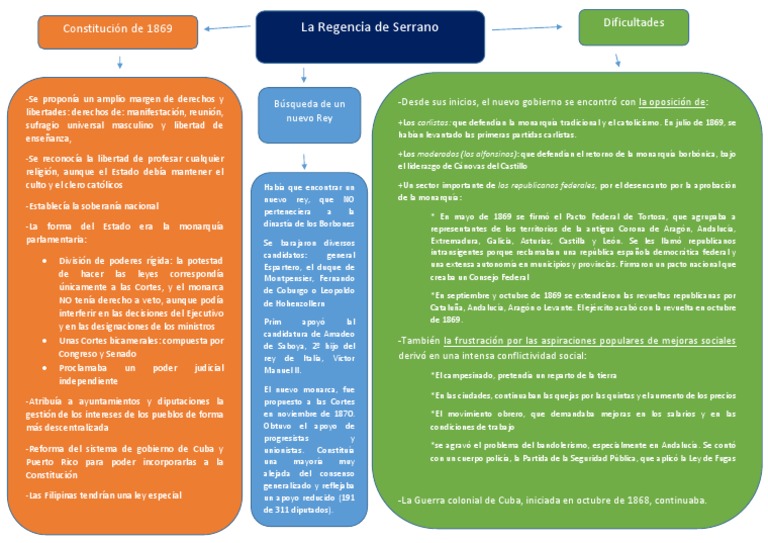 La Regencia de Serrano y sus Desafíos | PDF | Monarquía | Teorías políticas