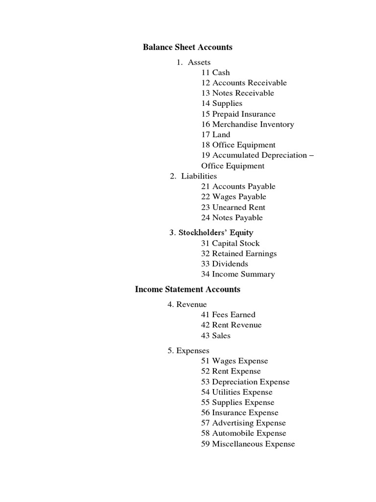 Balance Sheet and Income Statement Accounts Explained | PDF