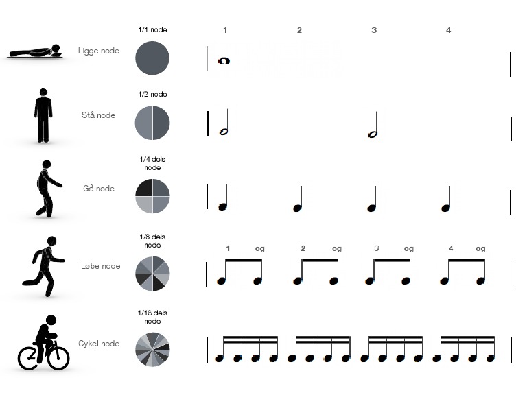 Rhythm For Teaching | PDF