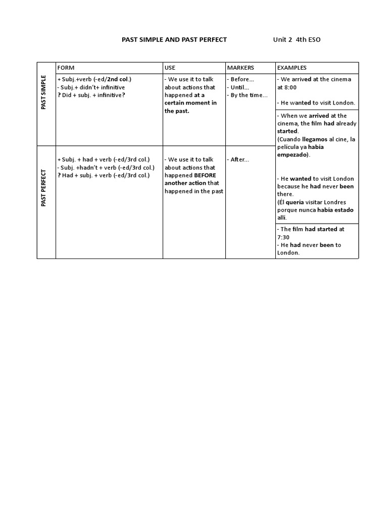 Past Simple and Past Perfect - Solo Tabla | PDF | Linguistics | Grammar