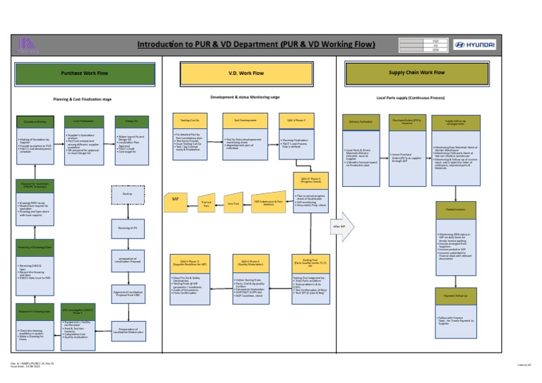 Work Flow | PDF | Supply Chain Management | Business Process Management