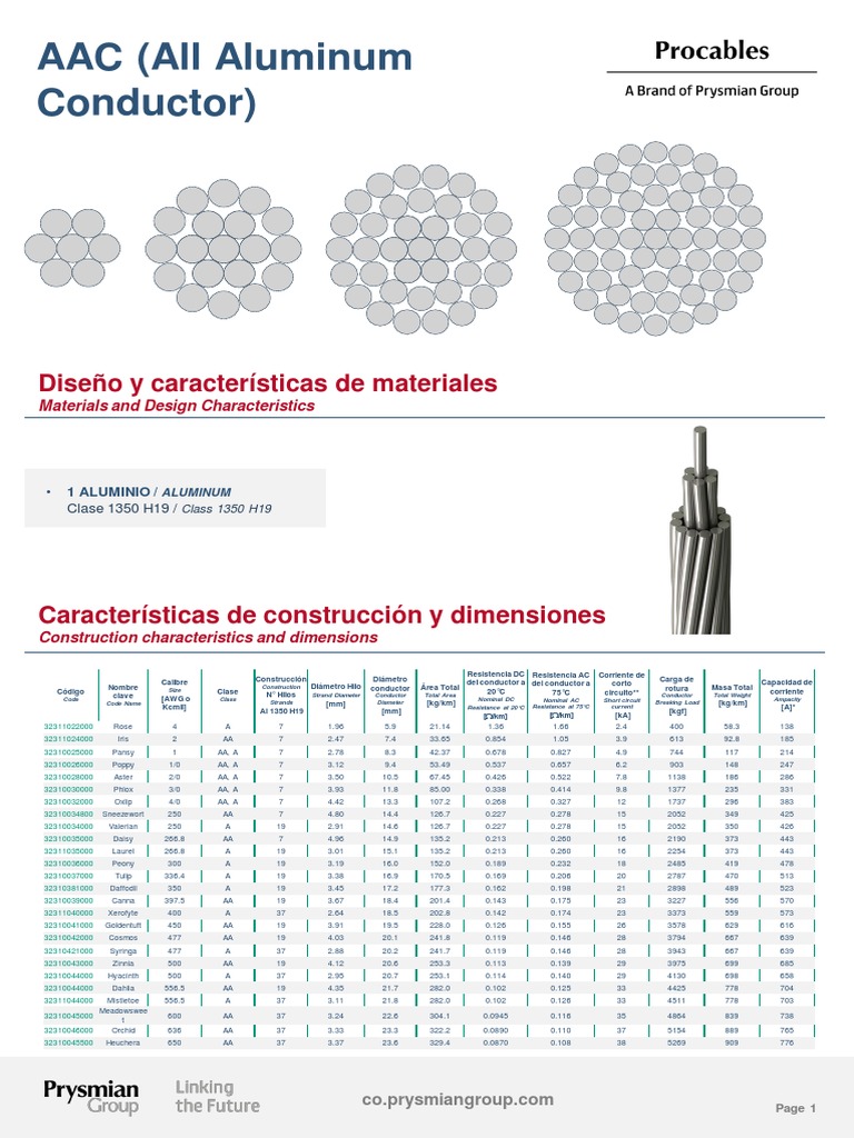 AAC (All Aluminum Conductor) : Diseño y Características de Materiales ...