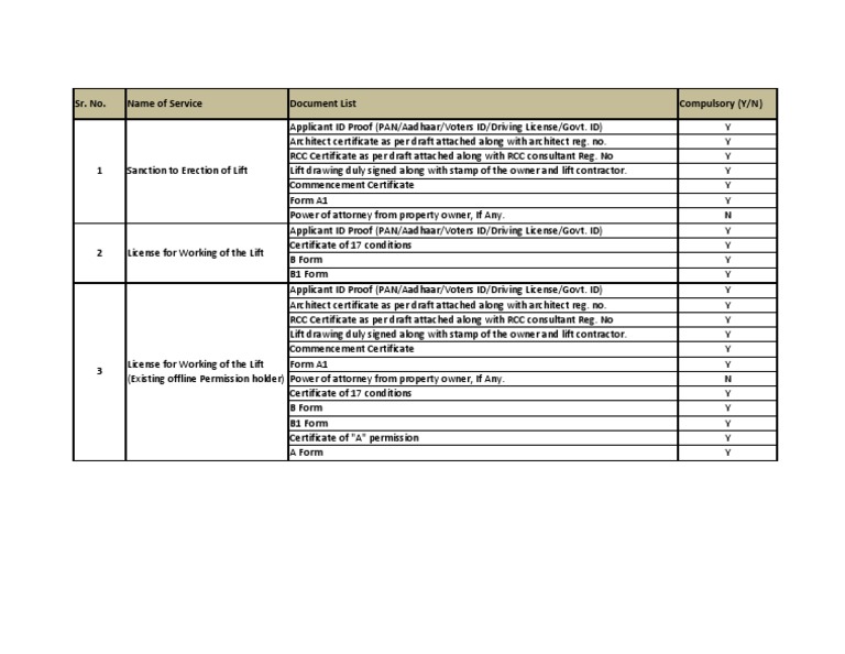 Lift License Document Requirements | PDF | Driver's License | Architect
