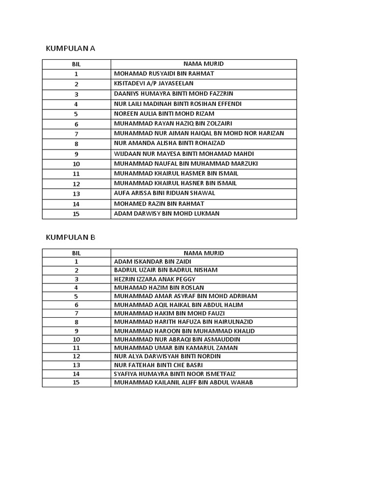 Kumpulan A 2 Pro Pdf
