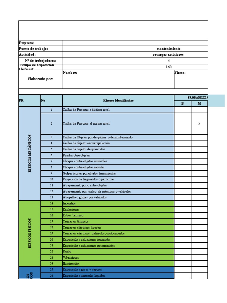 Matriz de riesgos INSHT | PDF