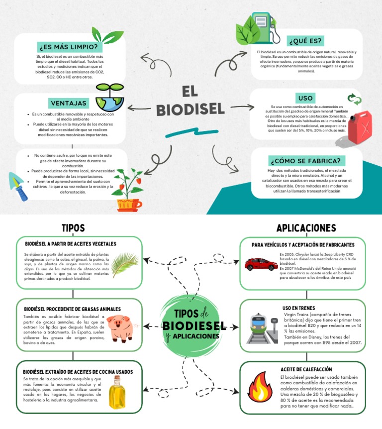 Mapa Mental | PDF | Biodiésel | Química