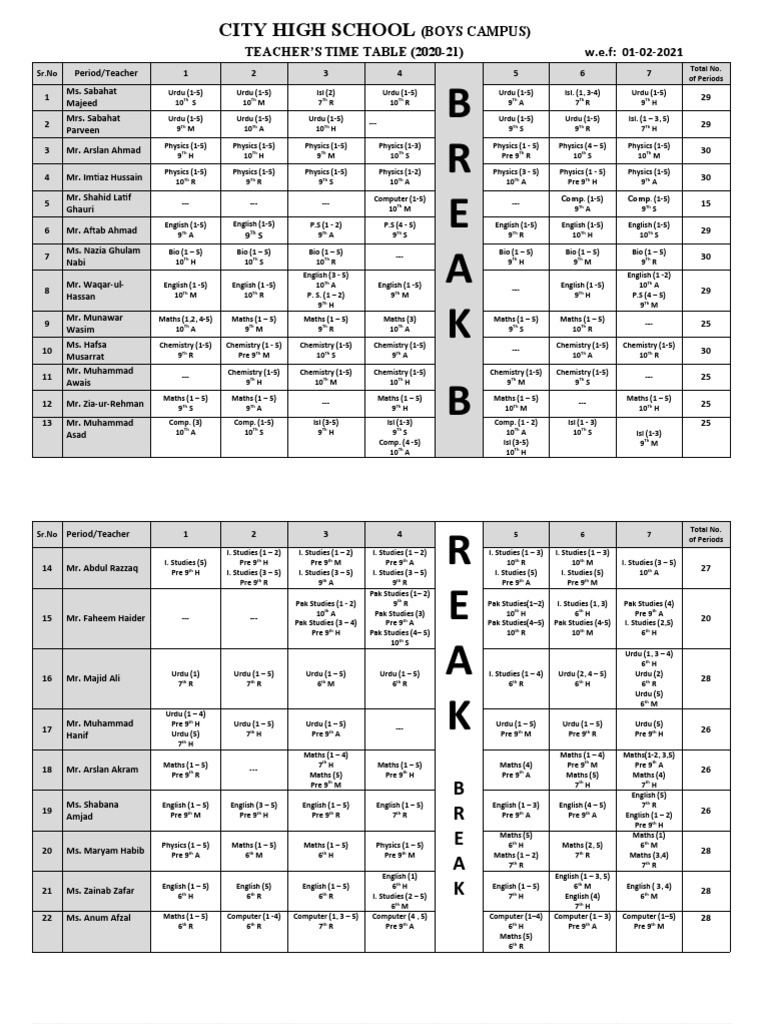 Teacher Wise Timetable | PDF