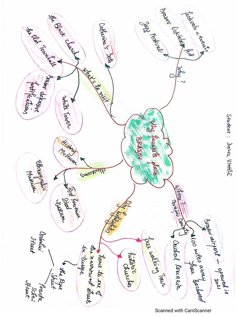 1 Mindmap | PDF