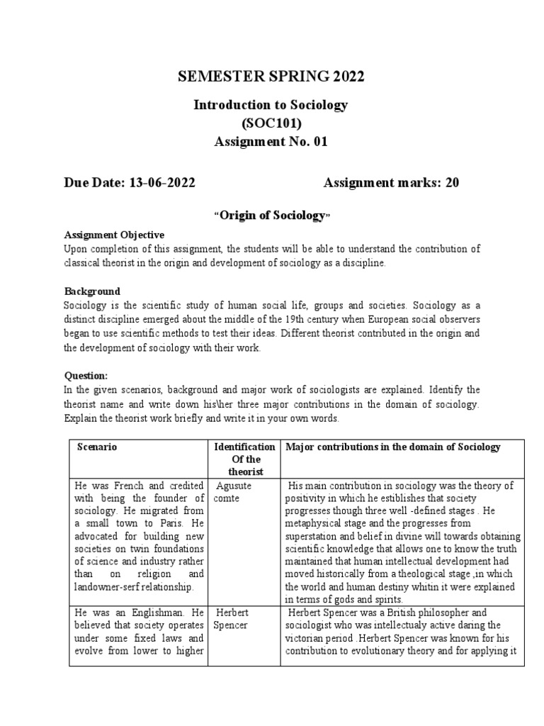 Assignment 1 SOC | PDF | Sociology | Émile Durkheim