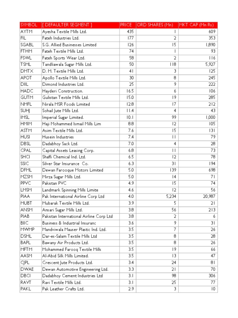 Defaulter List | PDF | Materials | Textiles