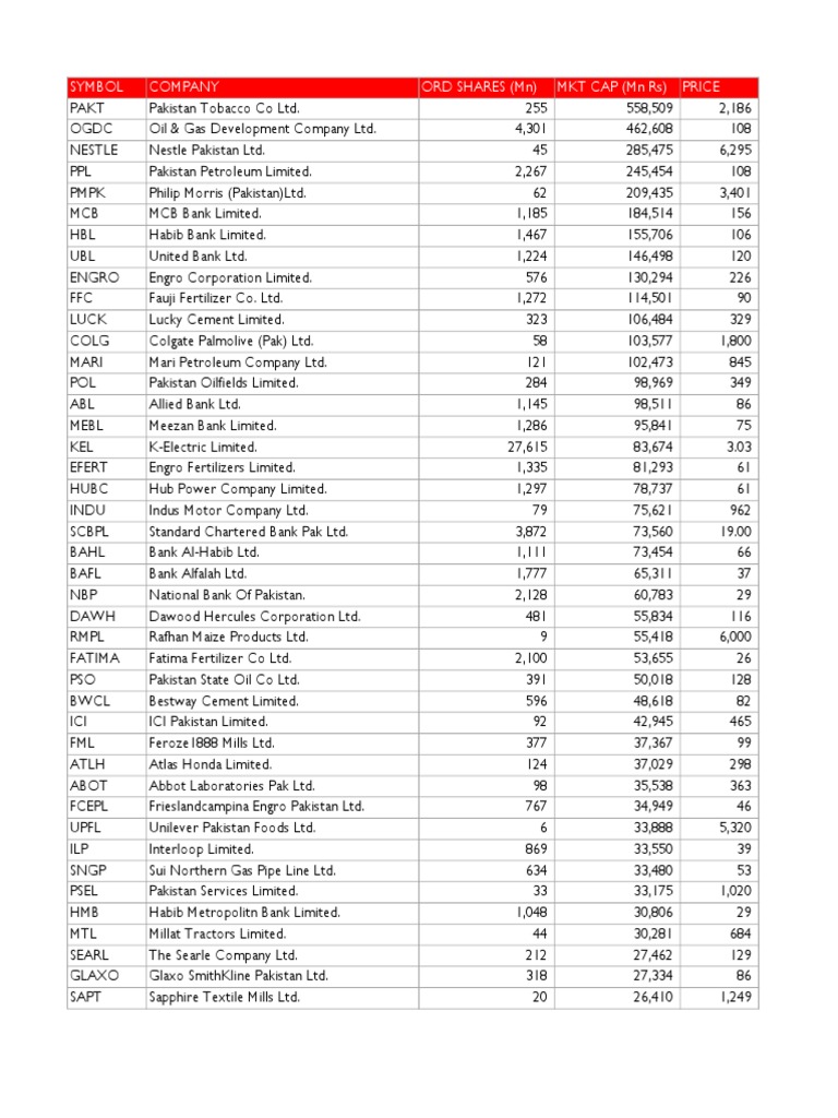 All Share List | PDF | Companies