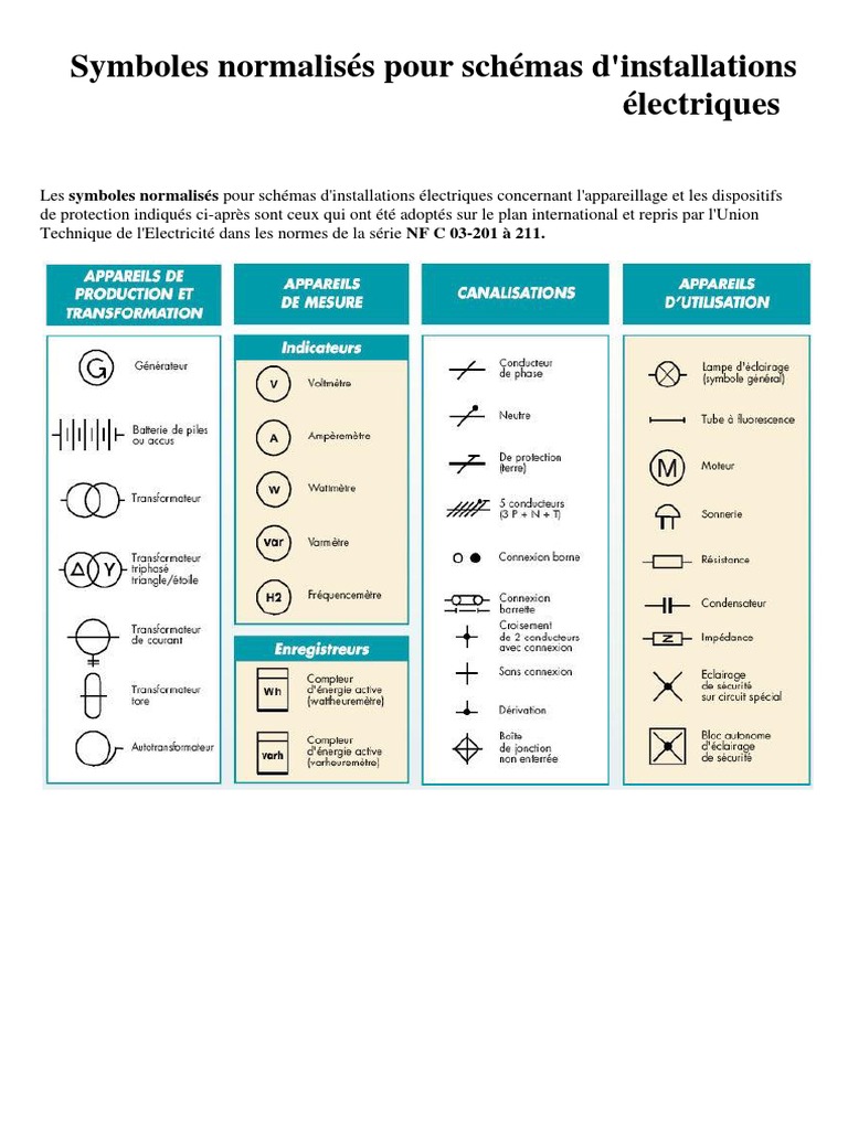 Symboles Normalisés Pour Schémas D | PDF