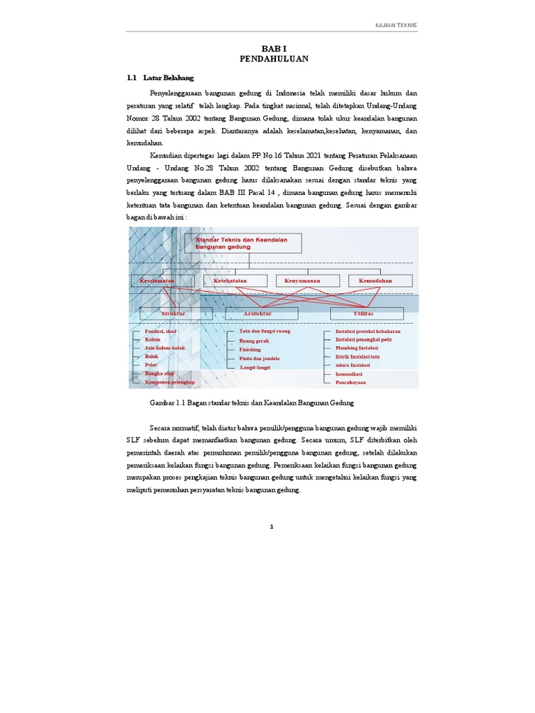 Kajian Laik Fungsi Perthasop | PDF