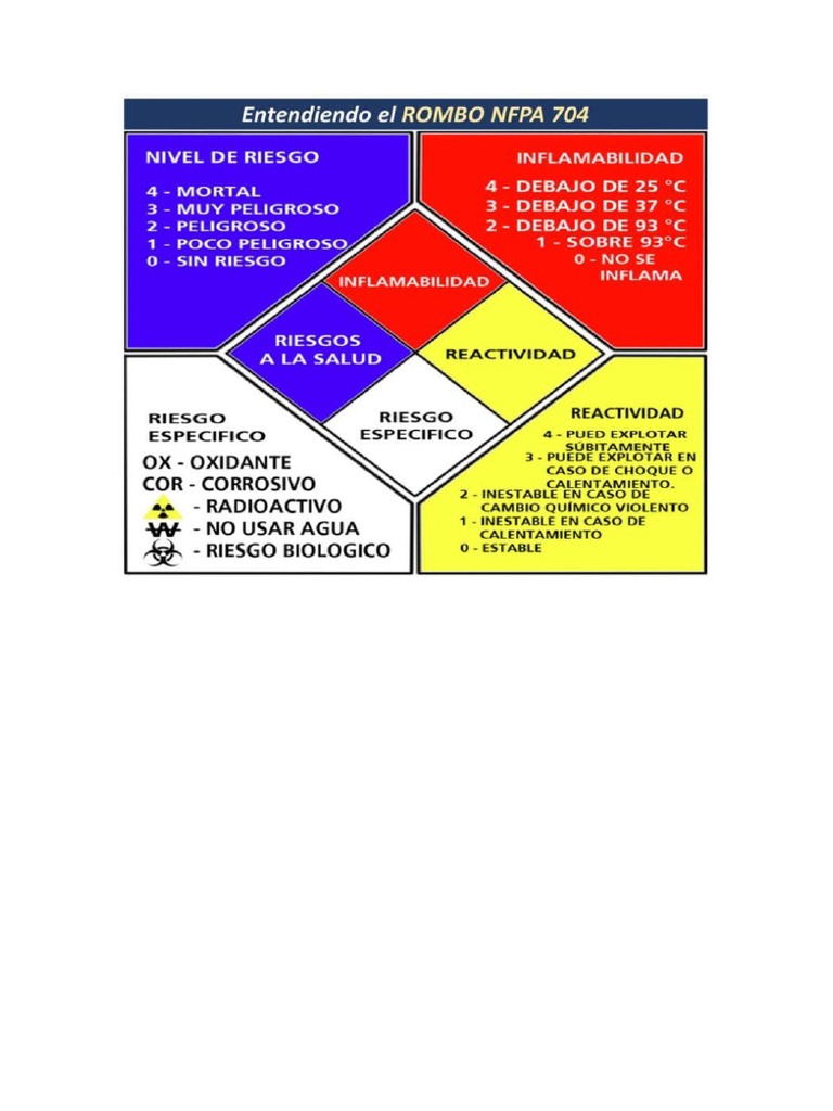 Etiqueta Rombo NFPA 704 | PDF