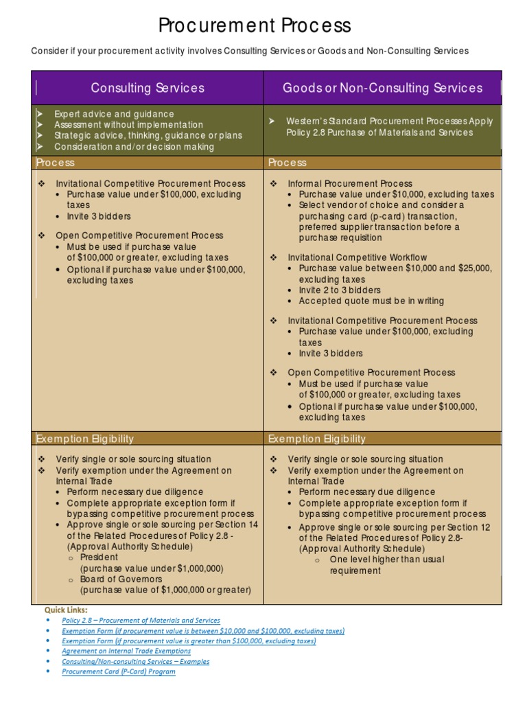 Procurement Workflow Overview | PDF | Procurement | Tax Exemption