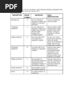 Core Logging Manual Template - 25july2017 - Draft | PDF | Surface ...