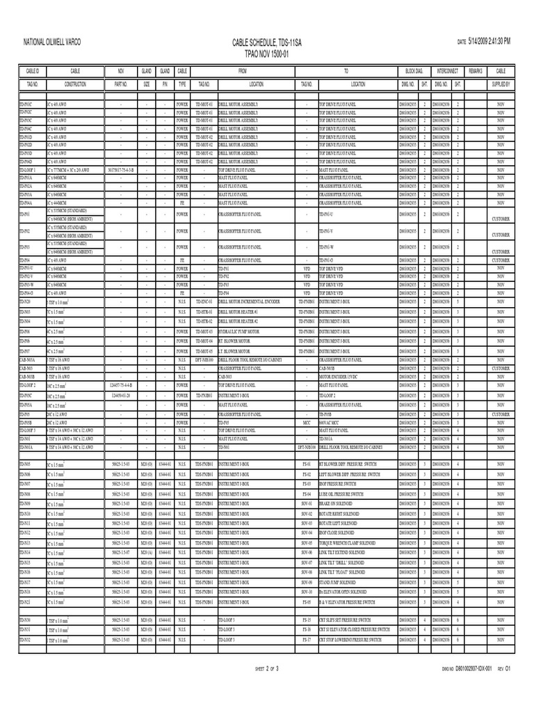 Cable Schedule for TPAO NOV 1500-01 | PDF | Manufactured Goods ...
