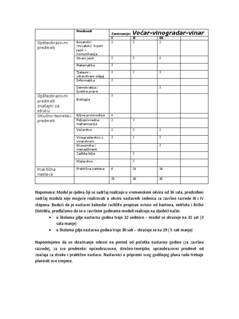 Vocar-Vinogradar-Vinar - NP | PDF