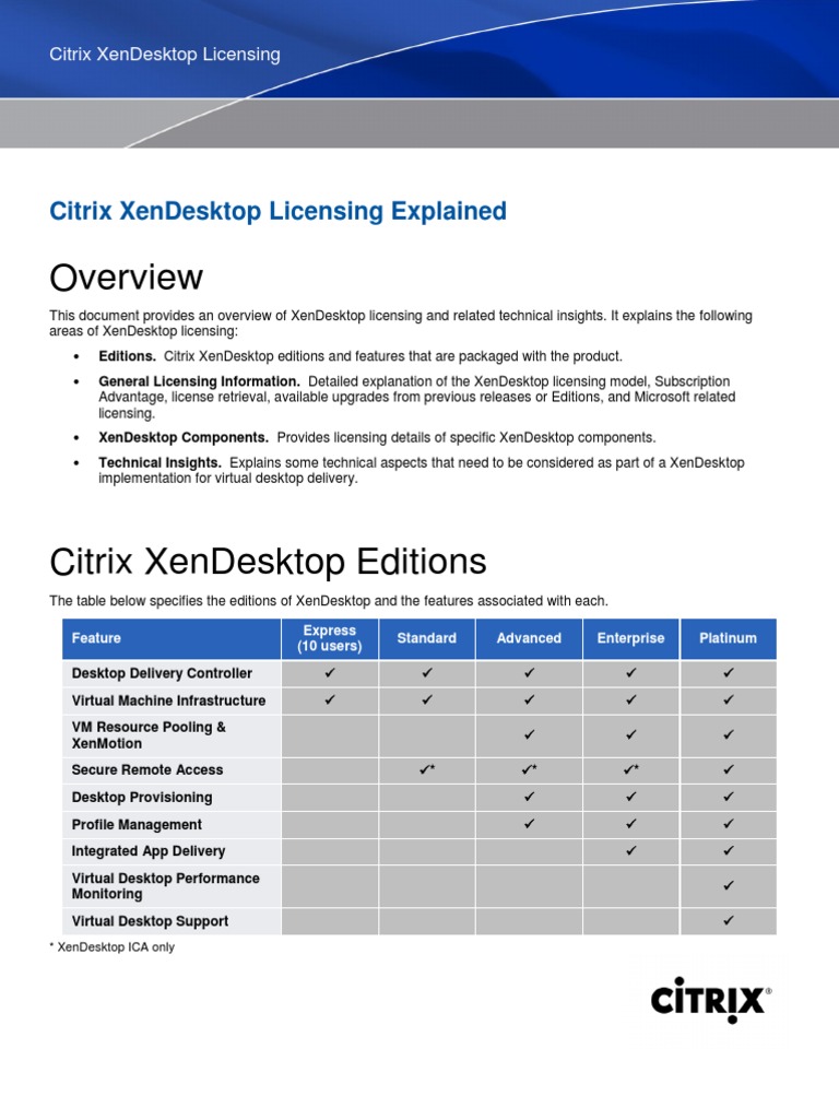 Xen Desktop Licensing Explained | PDF | Citrix Systems | Provisioning
