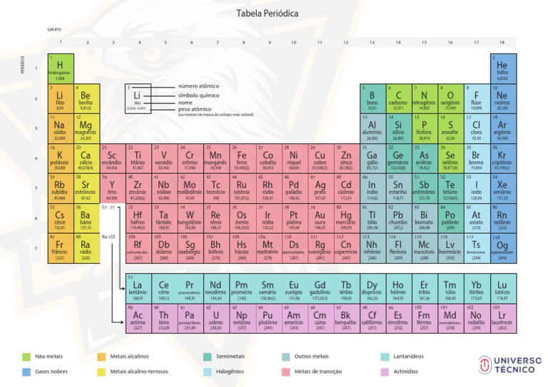 Tabela Periodica Para Imprimir TABELA PERIODICA SEMPRE ATUAL 2018