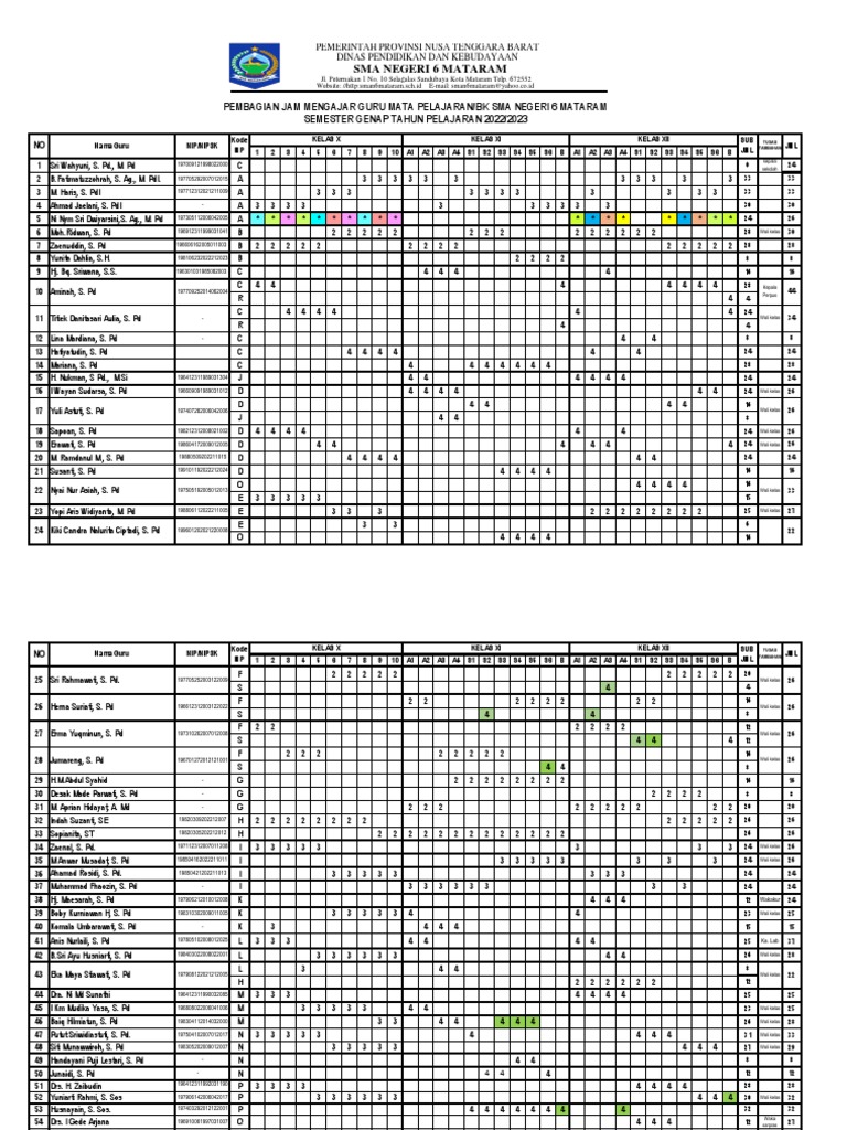 Pembagian Jam Mengajar Genap 2223 | PDF
