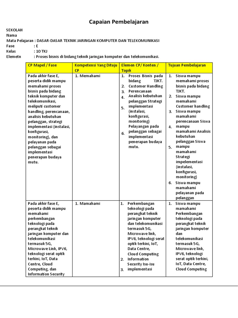 Capaian Pembelajaran Alur Pembelajaran Dan Modul Ajar | PDF