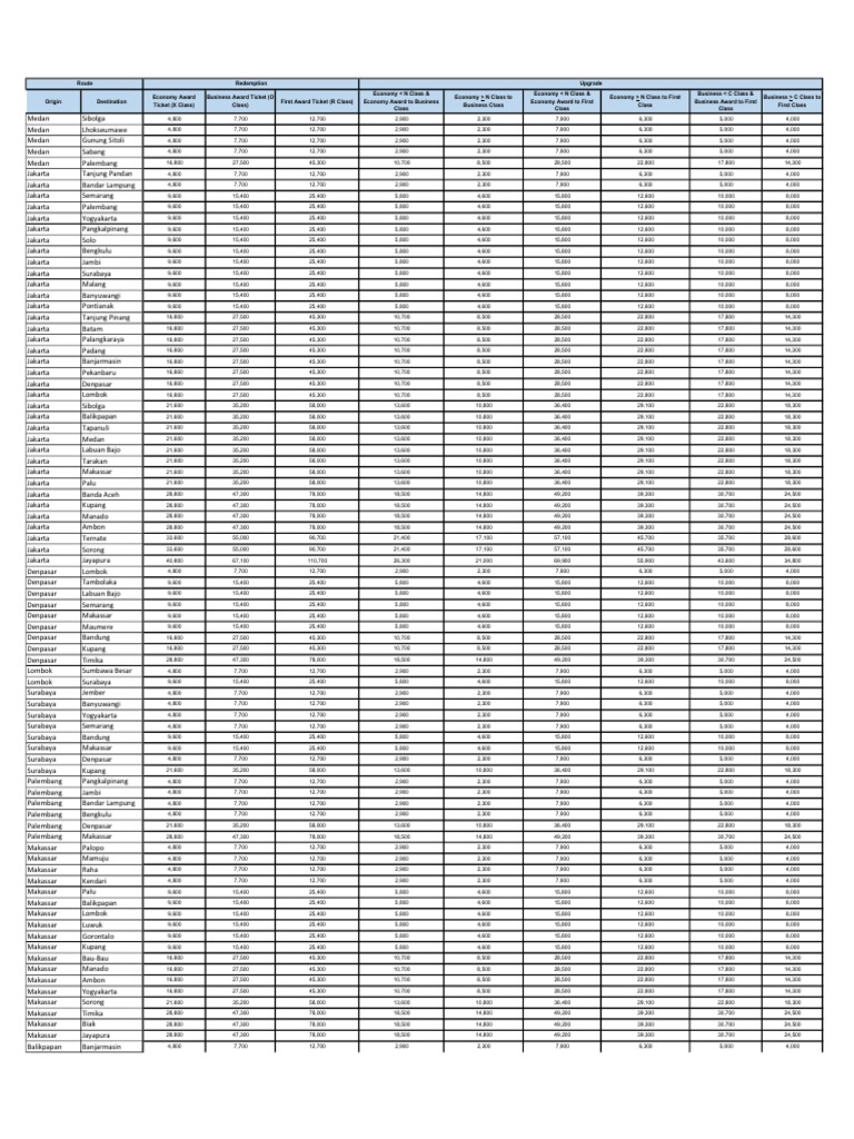 Miles Redemption Table For Flight | PDF | Airlines | Transport