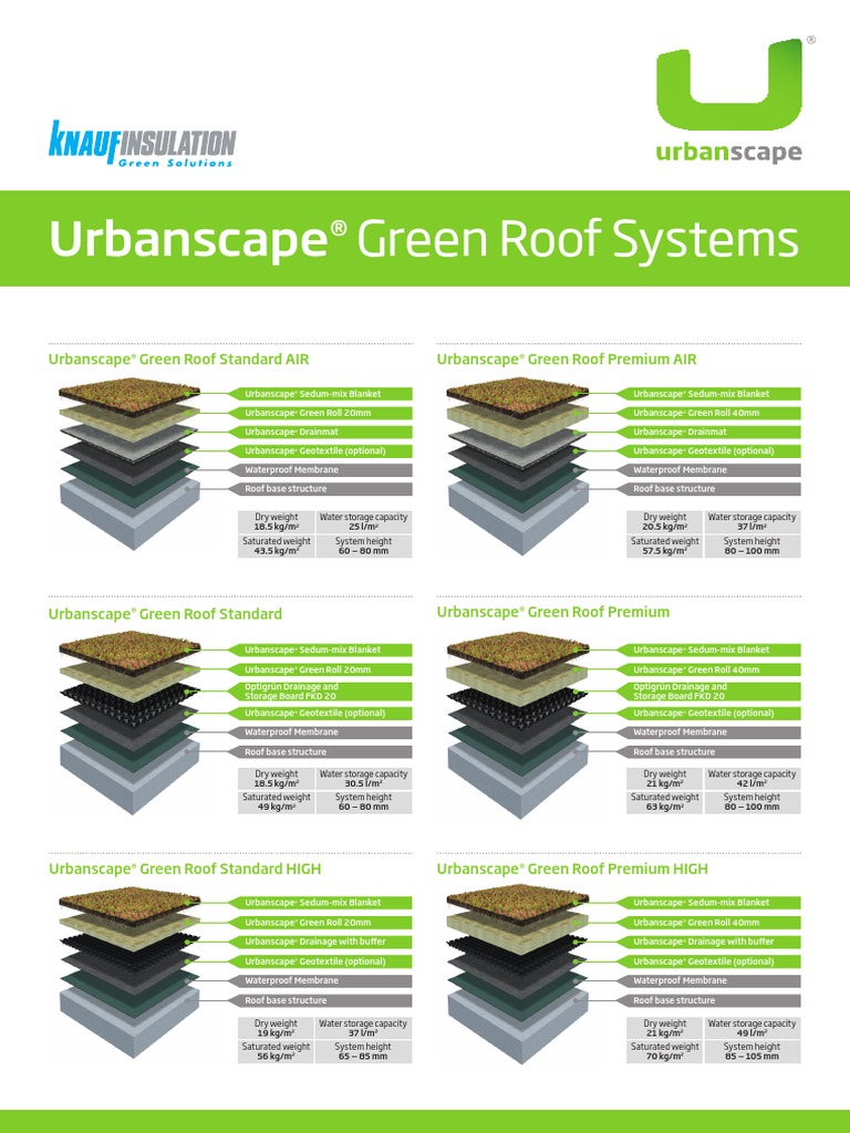 URBANSCAPE-Green Roof Systems-One pager-EN-082021 | PDF | Roof ...