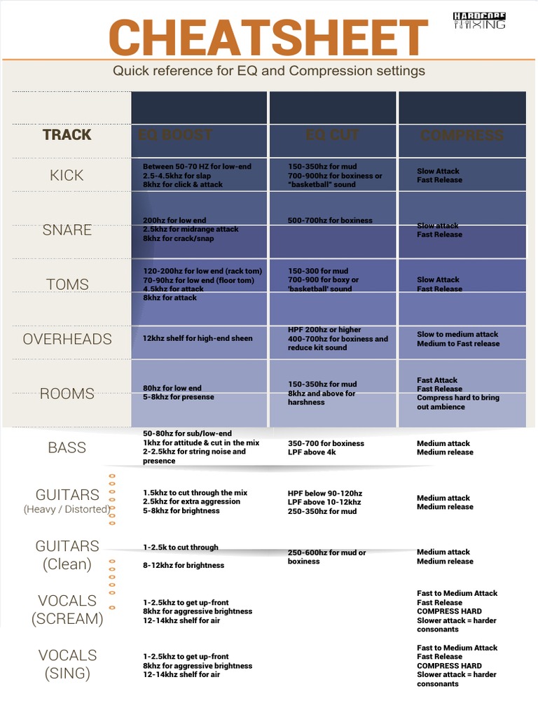 Dokumen - Tips - Hardcore Mixing Cheat Sheet | PDF | Equalization ...